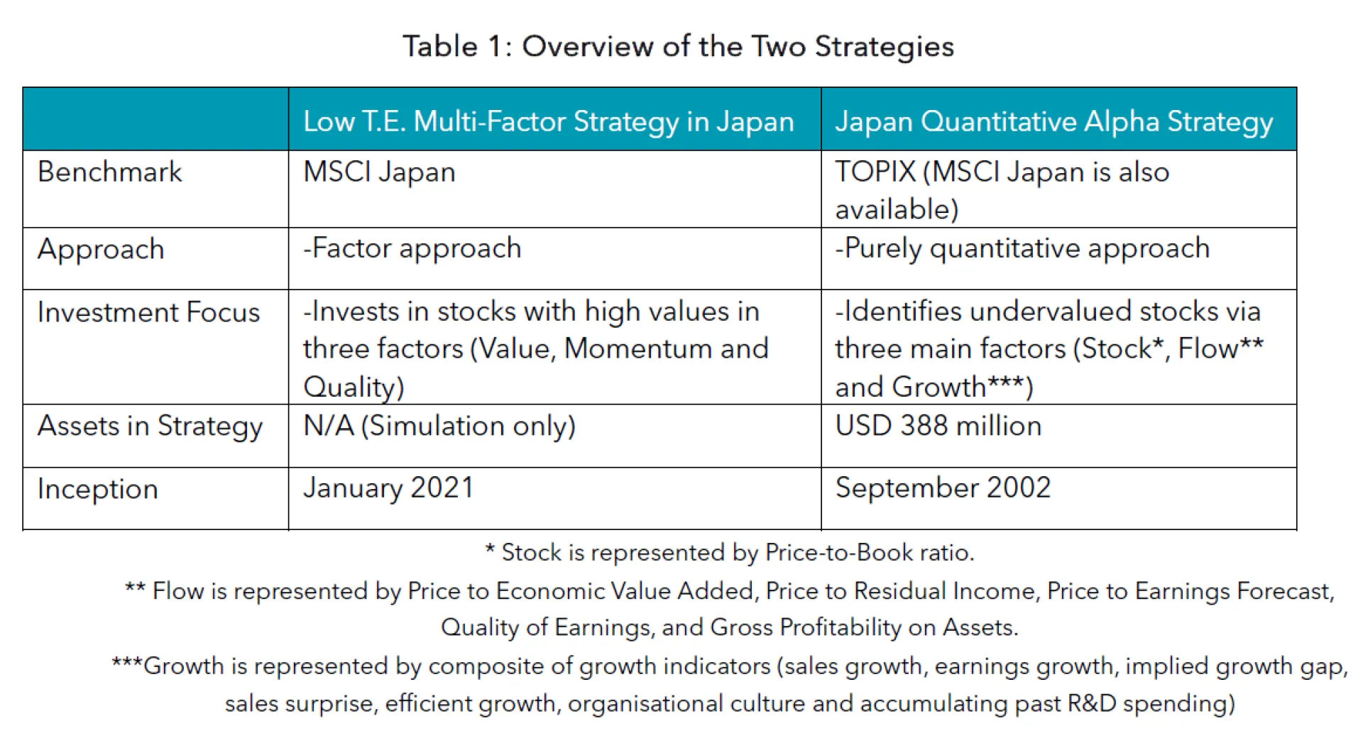 Factor Investment in the Japanese Equity Market | SuMi Trust Asset Management